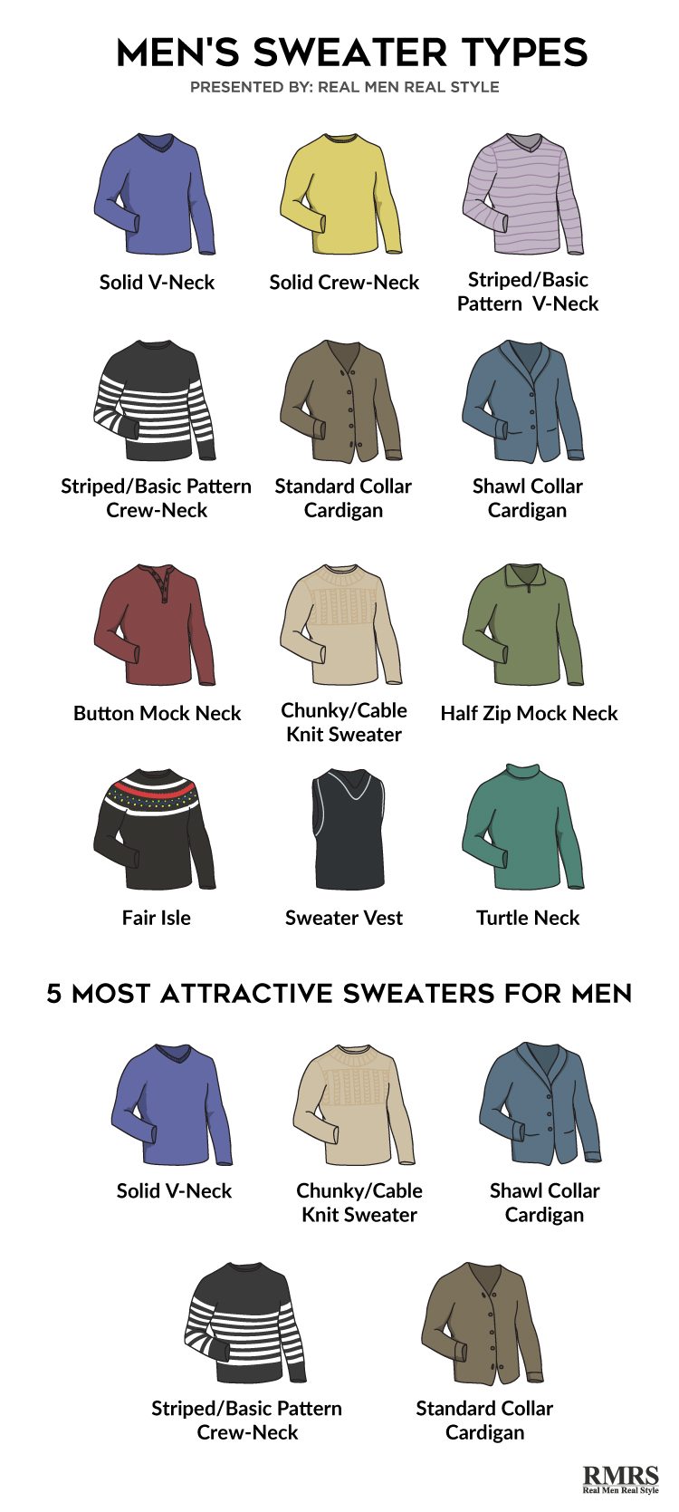 Which Sweaters Are Attractive? | Man's Guide To Choosing A Sweater | V ...