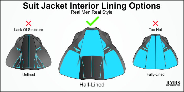 Men's Jacket Linings | Should Jackets Be Lined Or Unlined?