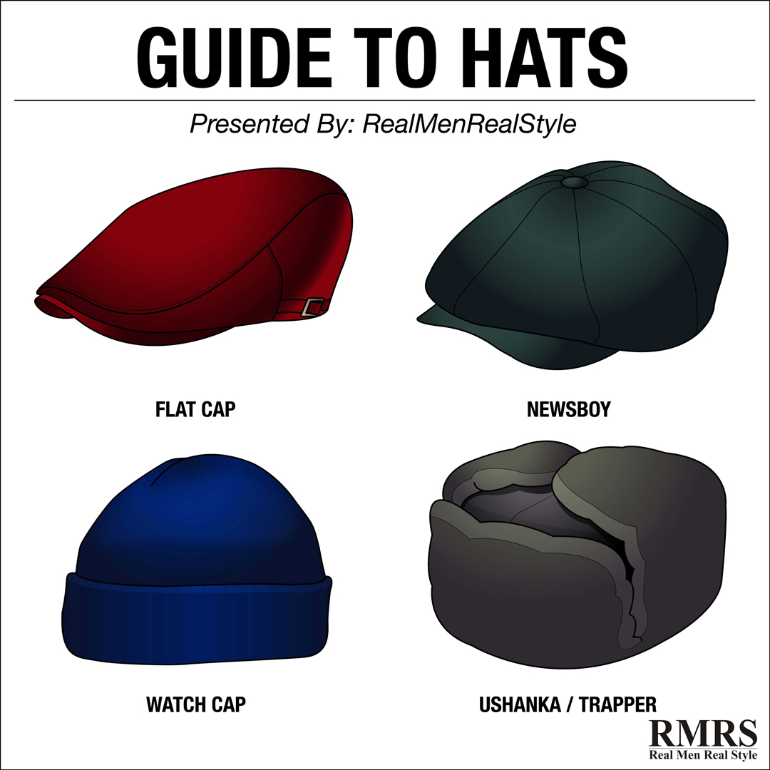 Mens Hat Styles Guide