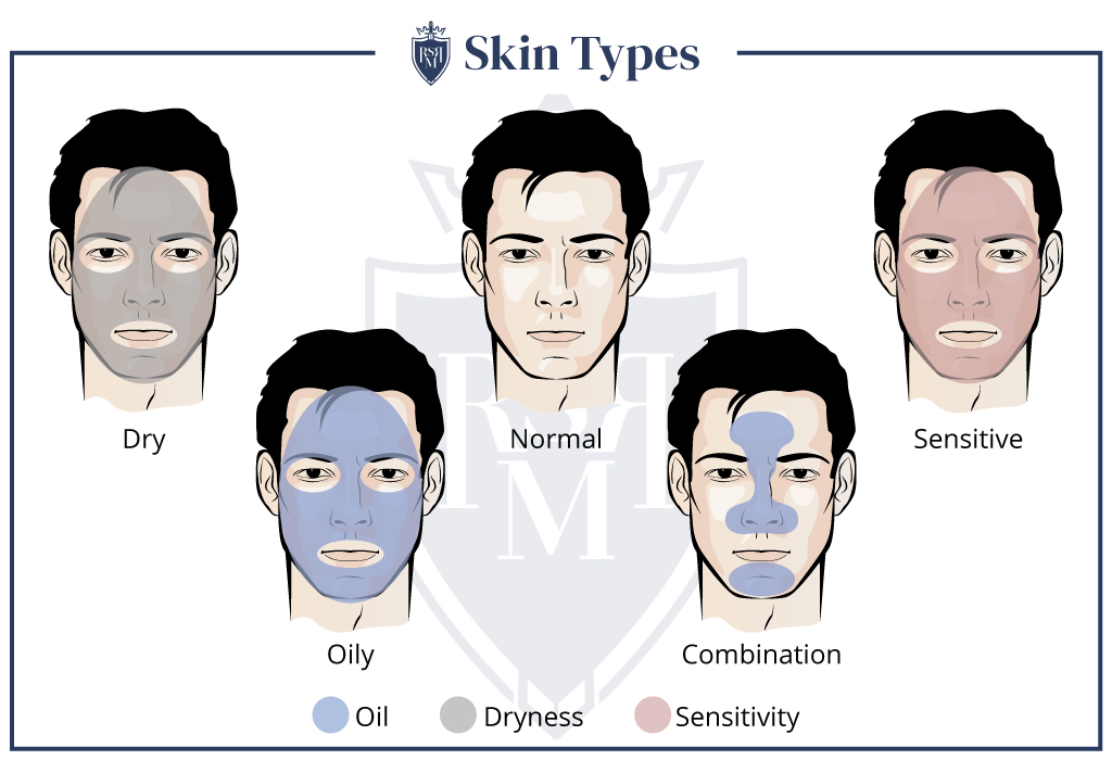 Normal Skin Characteristics