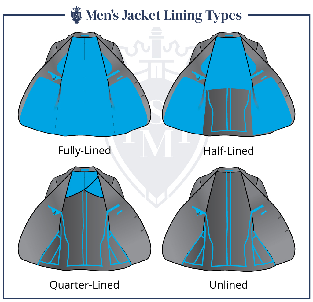 Men's Jacket Linings | Should Jackets Be Lined Or Unlined?
