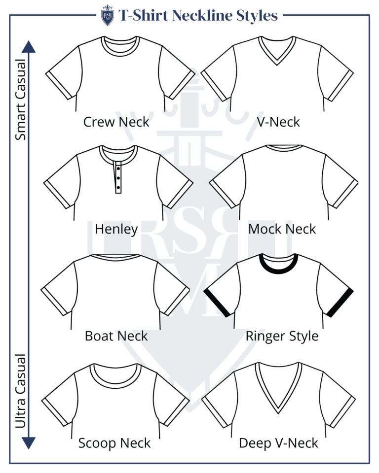 Ultimate T-Shirt Guide For Men