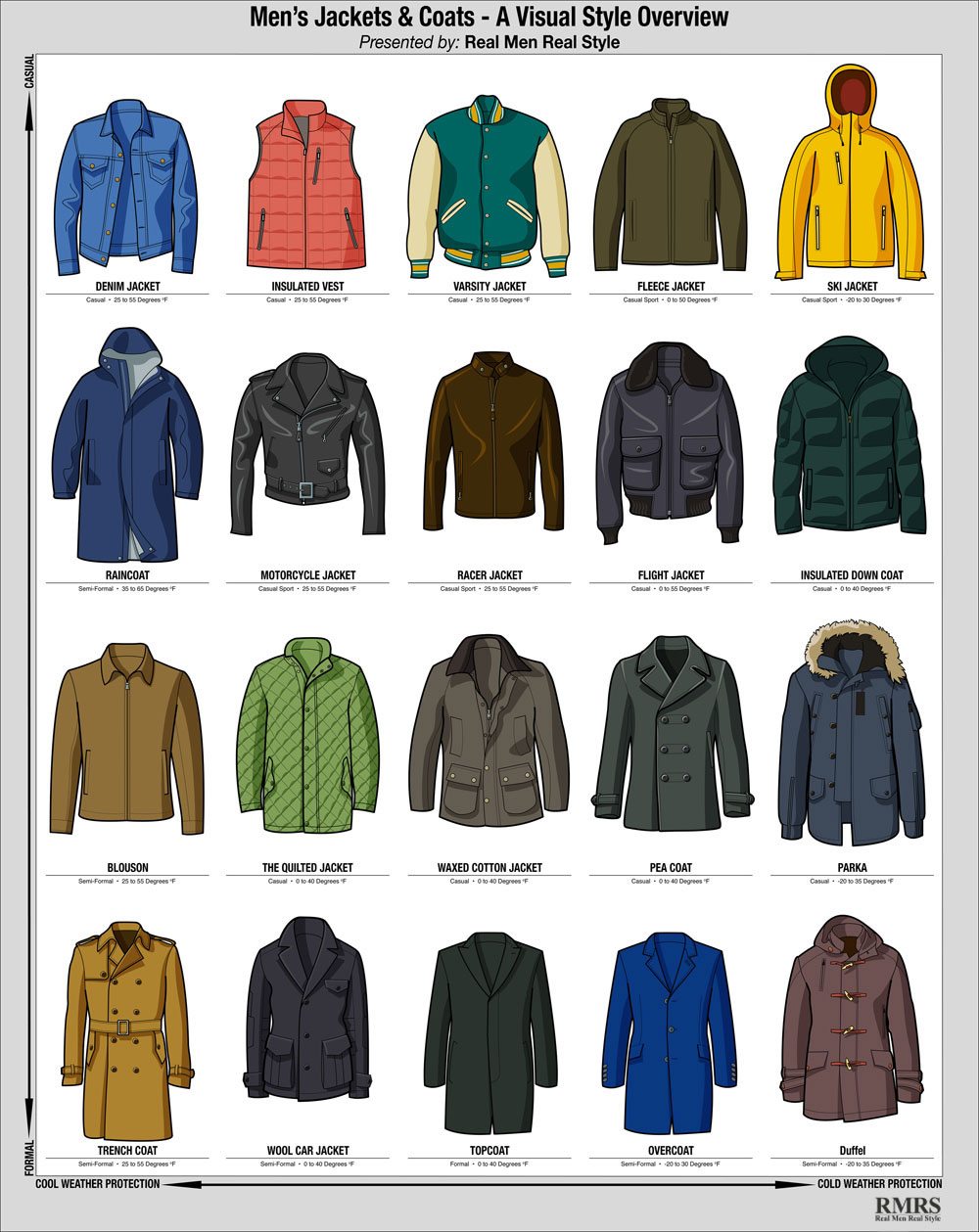 Different Types Of Jackets For Men - Visual Style Guide