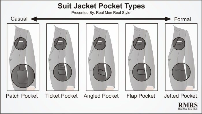 What Kind Of Pockets Should A Men's Sports Jacket Have | What Are Patch ...